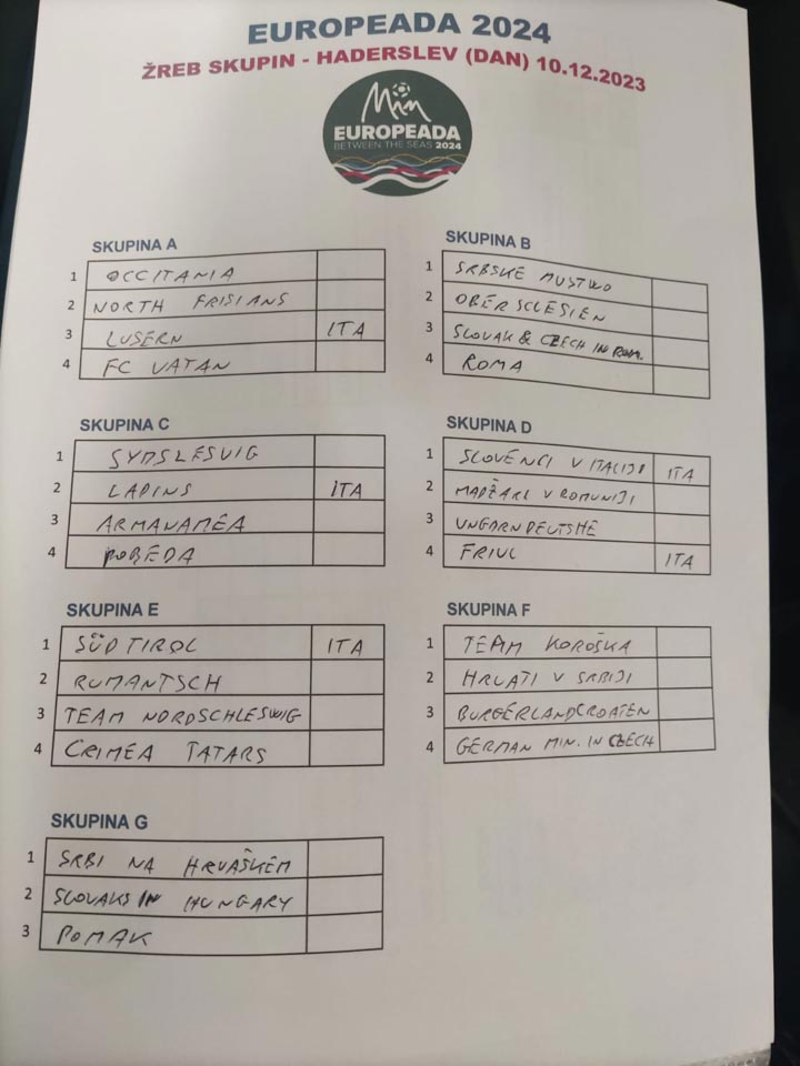 Europeada 2024, žreb: Žile v skupini D s Furlani, Nemci iz Madžarske in Madžari iz Romunije ...